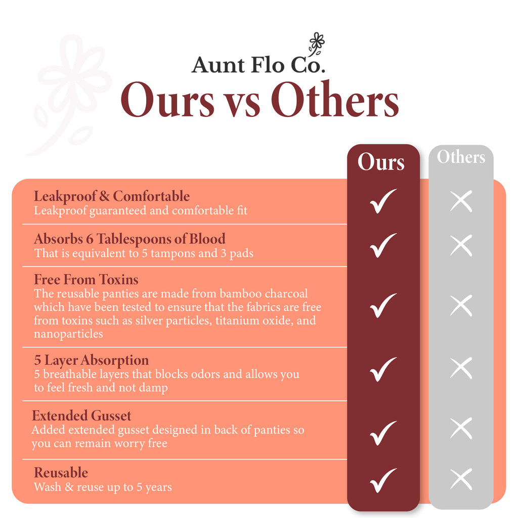 Products – Aunt Flo Co.